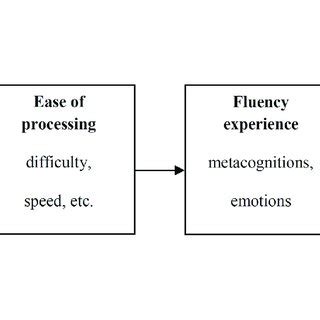 PDF Conceptual Fluency In Inductive Reasoning
