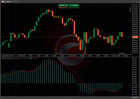 MACD Histogram Knowledge Base