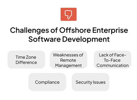 How To Find And Hire Offshore Software Developers To Build An