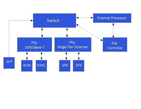 Technology Broadcom Switch Support Aimvalley Technology Broadcom Switch Support Aimvalley
