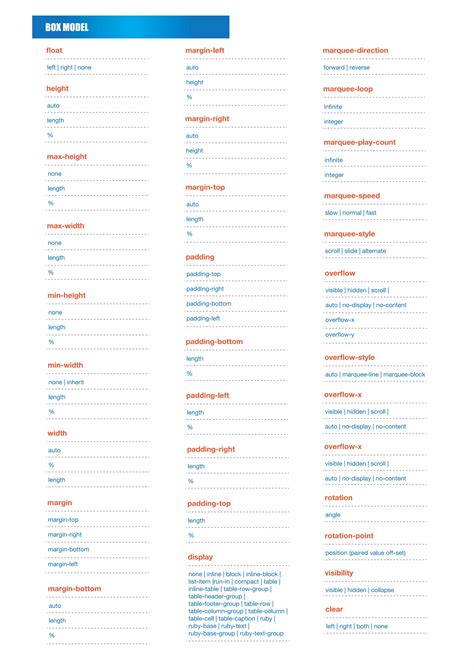 The Mega Css3 Cheat Sheet Infographic Pdf
