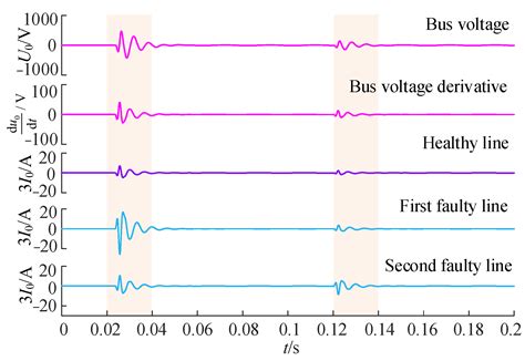 Energies Free Full Text A Novel Method For Line Selection For Cross Line Two Point