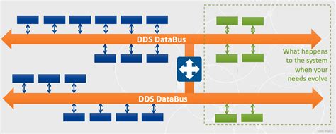 Dds 通信协议 又见苍岚