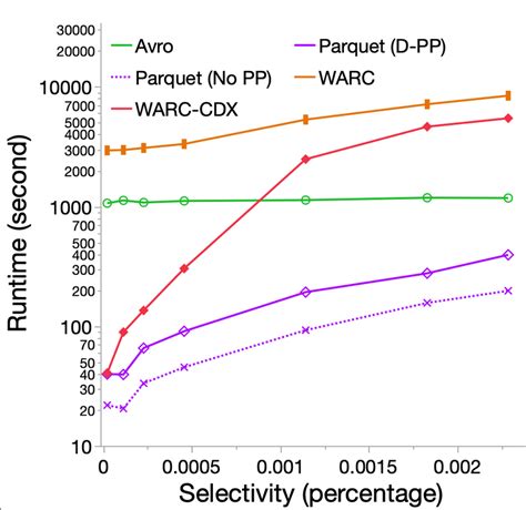 Task Retrieve metadata from records ïltered by a list ofURLs Download Scientific Diagram