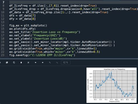 Python如何繪製major Minor Grid主要次要格線 Import Matplotlibpyplot As Plt Fig Ax Pltsubplots11