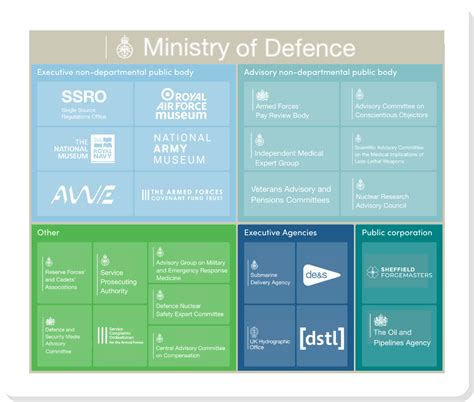 Uk Public Sector Defence Procurement Tracker