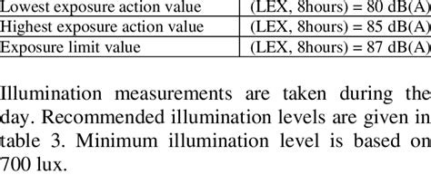 Noise Level Control Regulation 8 Download Scientific Diagram