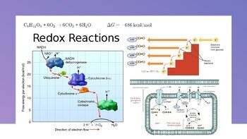 Redox Reaction Ppt Lesson By Chemistryincolor Tpt