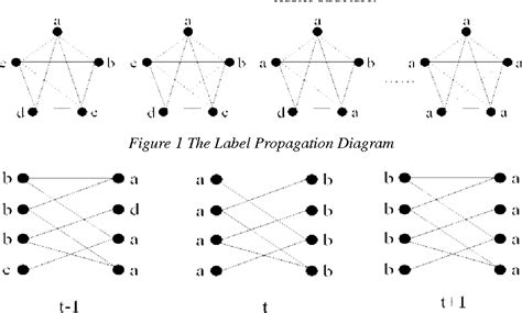 figure 1 from the research on lpa algorithm and its improvement based