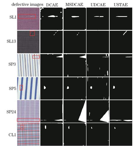 Figure 7 From Yarn Dyed Fabric Defect Detection Based On U Shaped Swin Transformer Auto Encoder