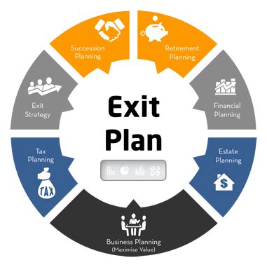 Exit Planning For Your Business Parker Associates Real Estate Development Marketing