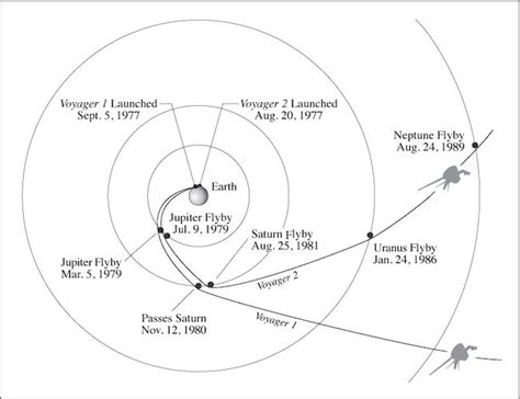LL One Day Special Orbital Mechanics