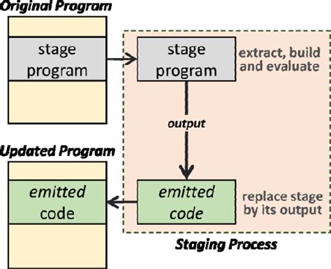 Figure 1 From Meta Javascript Semantic Scholar