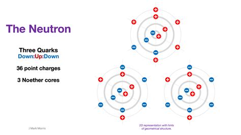 Quark Epoch Emerging Surviving Quarks Couple Vortices Neoclassical