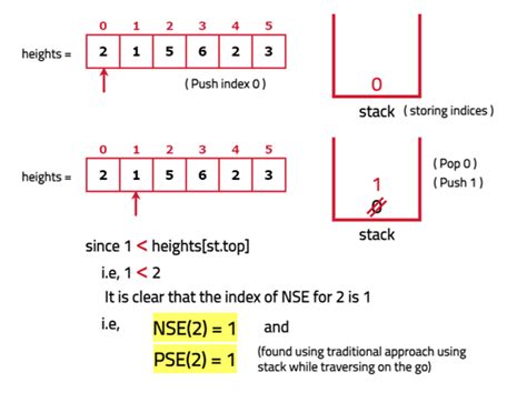 Largest Rectangle In A Histogram