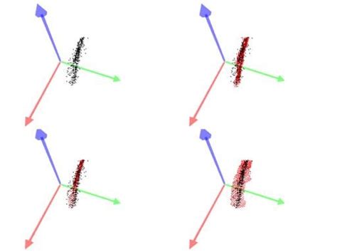 The Cluster Prototype Black Dots And Three Cluster Members Red Dots Download Scientific
