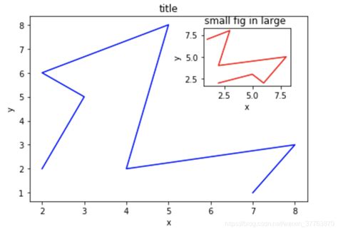 Matplotlib——多图合并matlab多个散点图放在一张图 Csdn博客