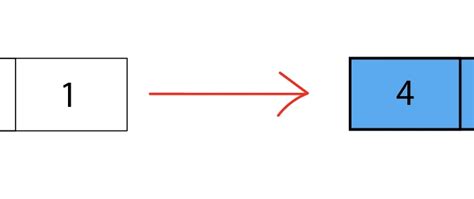 Add Two Numbers Problems How To Sum Two Linked Lists Dev Community