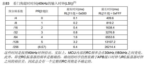 stm32f103独立看门狗 iwdg 的使用 前端人生 博客园