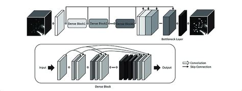 a convolutional neural network for enhancing pvs visibility in