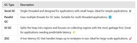 top strategies for optimizing java application performance practical