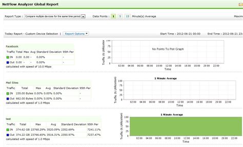 Monitor Application Usage In Your Network Using Netflow Analyzer