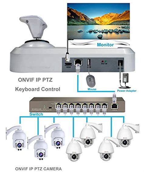 Onvif 3d Cctv Ip Ptz Joystick Controller Keyboard With 5 Inch Lcd Screen For Ip Ptz Camera