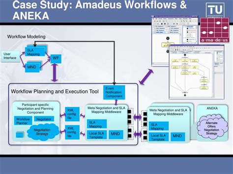 Ppt Advanced Qos Methods For Grid Workflows Based On Meta Negotiations And Sla Mappings