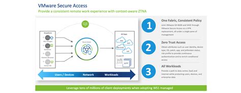 Australian SD WAN Faster More Reliable Business Internet Next Telecom
