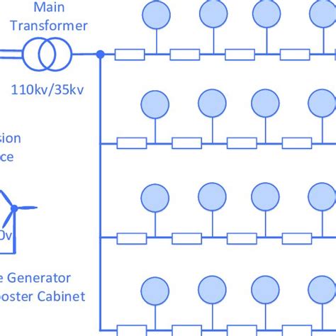 Pdf A Wind Farm Active Power Dispatch Strategy Considering The Wind