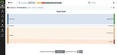 Lançado O Netdeep Secure Firewall 36 Netdeep Blog