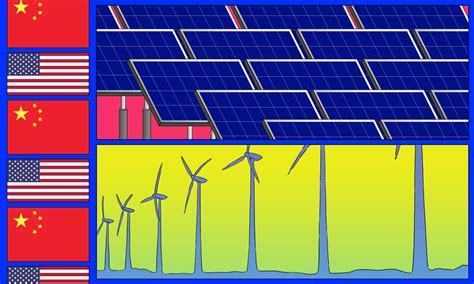 How Can The U S And China Cooperate On Climate In This Era Of