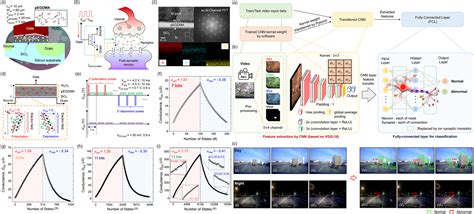 A Multiple State Ion Synaptic Transistor Applicable To Abnormal Car