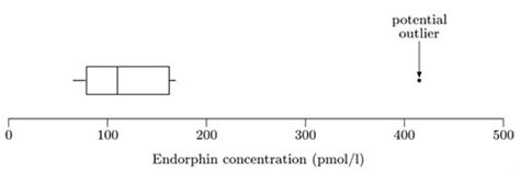 interpreting data boxplots and tables interpreting data 1 1 simple