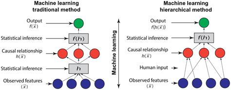 Computing Curvature For Volume Of Fluid Methods Using Machine Learning