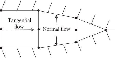 Fluid Flow In A Cohesive Element Download Scientific Diagram