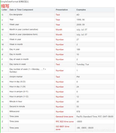 Java Calendar的用法andand输出日历时间and获取当前时间calendar获取当前日期 Csdn博客