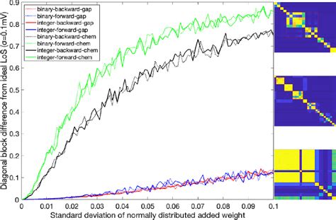 Figure 16 From Fibration Symmetries And Cluster Synchronization In The