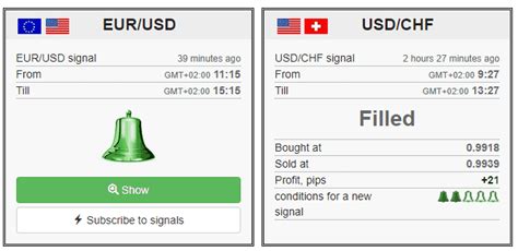 What Are Forex Signals Full Guide