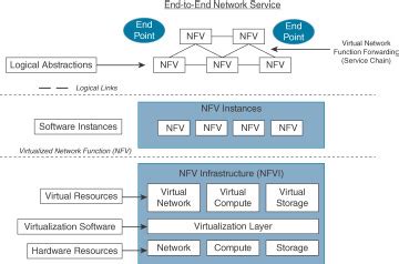 Software Defined Networking Sdn And Sdn Security Software Defined