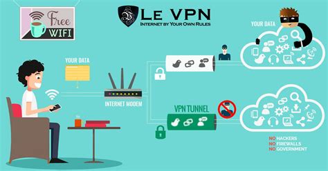 Vps Or Vpn Whats The Difference Which Is Better Le Vpn