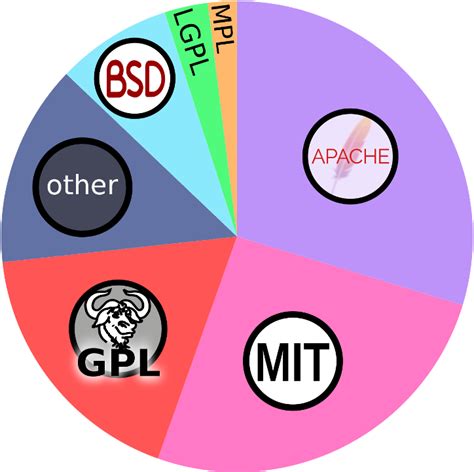 杜绝开源依赖风险，许可证扫描让高效and合规「两不误」 极狐gitlab devops segmentfault 思否