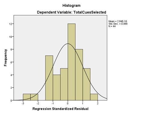 Normality Of Residuals Babes Download Scientific Diagram
