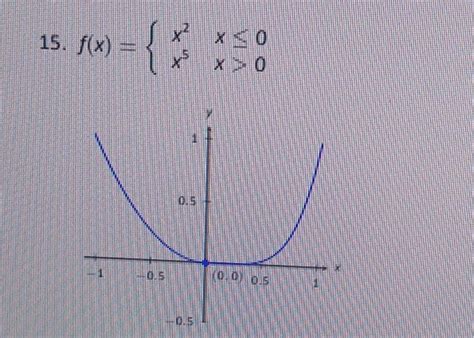 Solved In Exercises 9 16 Evaluate F X At The Points Chegg Com