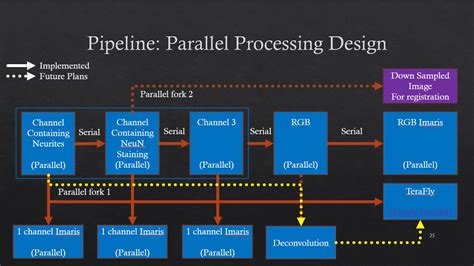 Github Ucla Brainimage Preprocessing Pipeline Python Code For