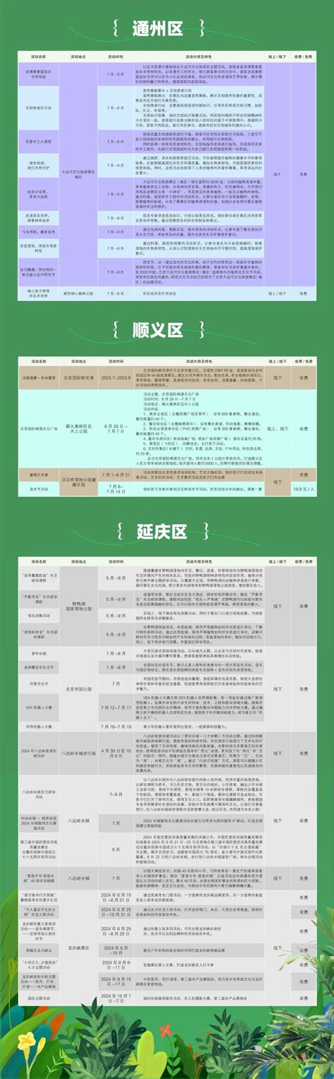 全市推出203项暑期游园文化活动 政务信息 北京市园林绿化局首都绿化委员会办公室