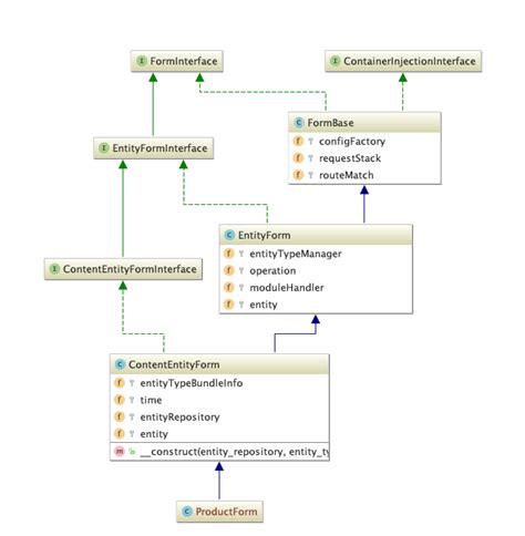 Vscode Class Hierarchy Diagram