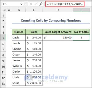 How To Apply COUNTIF Between Two Cell Values In Excel