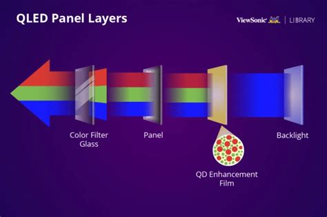 7 Differences Between QLED And OLED Display Panels