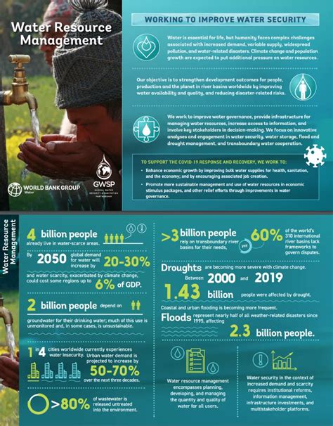 Water Resource Management